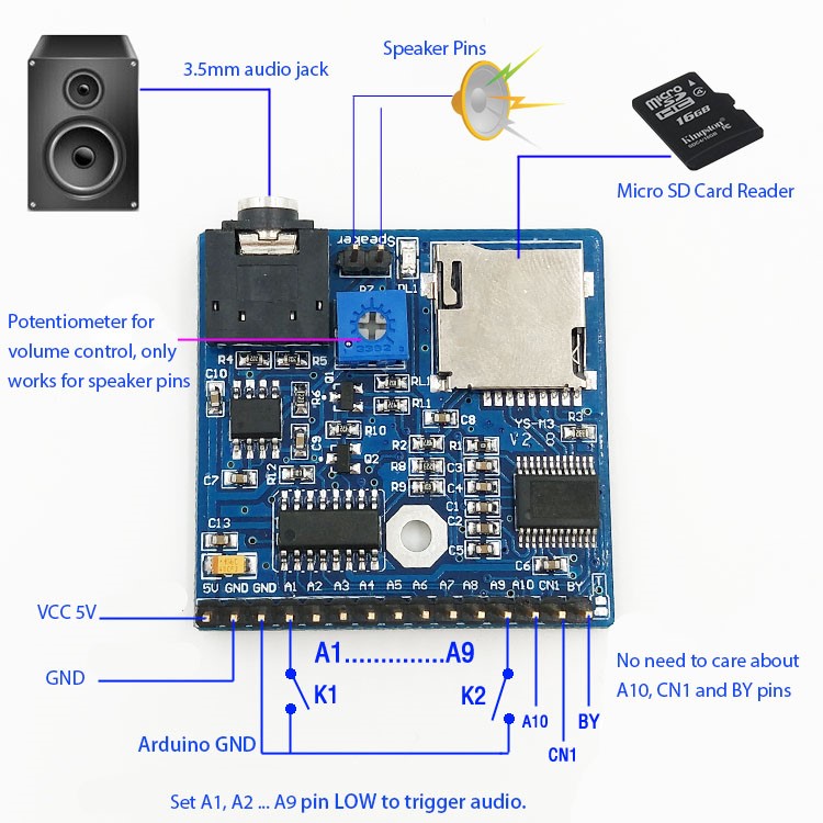 MP3 Player Module | 101813 | Audio & Video by www.smart-prototyping.com